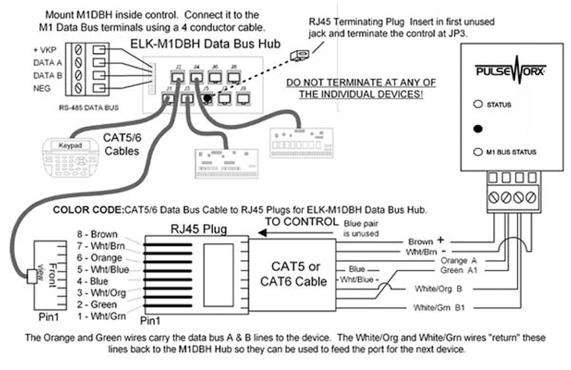 POWERLINE INTERFACE - ELK M1 (PIM-E) — PCS Lighting